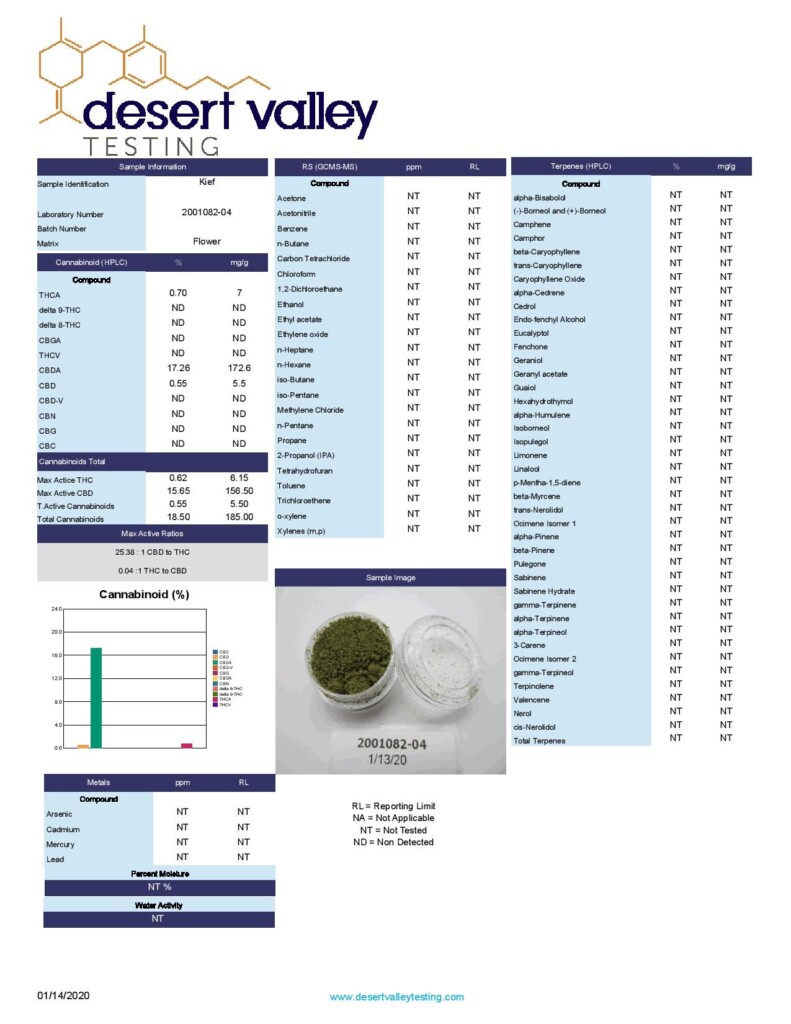 CBD Hemp Kief for Sale - Industrial Hemp Farms