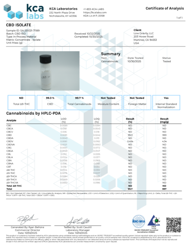 CBD Isolate Powder - Industrial Hemp Farms