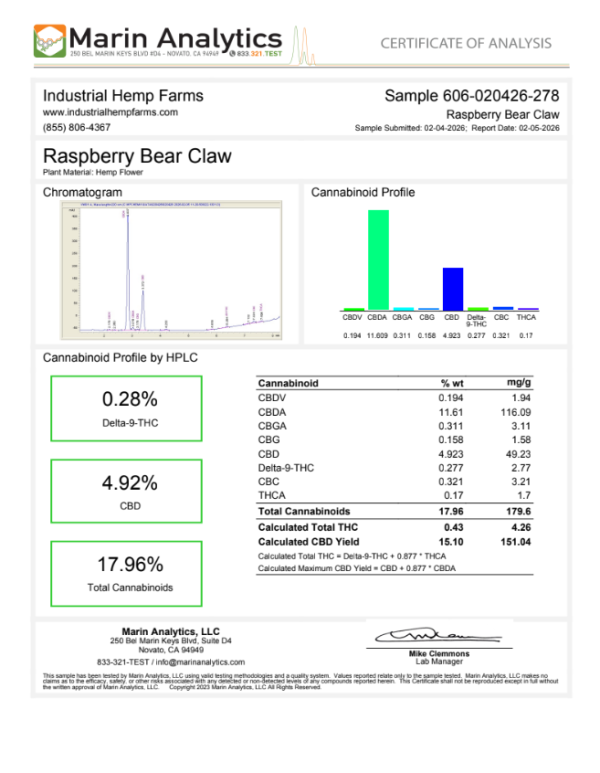 Raspberry Bear Claw CBD Flower - Industrial Hemp Farms